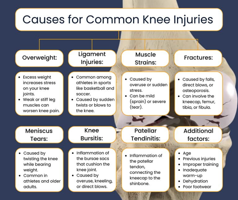 Knee Injuries Doctors Specialists in New York | Pain Management NYC