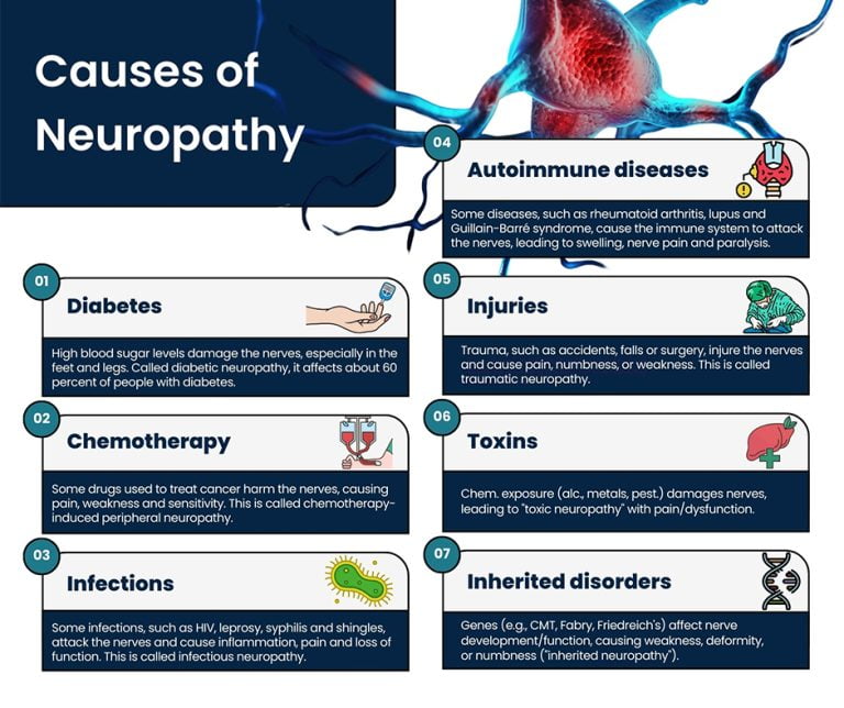 Doctor de Neuropatía NYC | Tratamiento de Neuropatía Nueva York