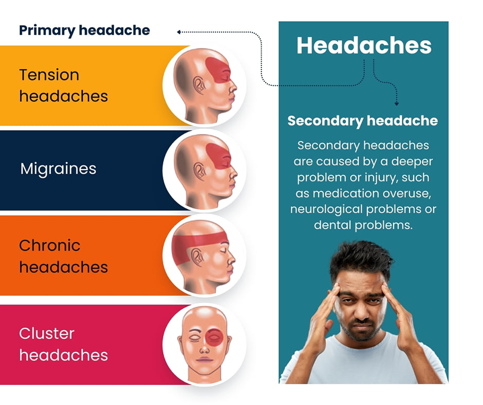 Headache Doctor In NYC Headache Treatment New York Headache Doctor In NYC Headache Treatment New York