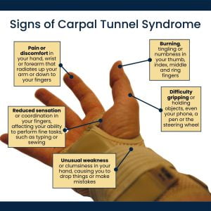 Carpal Tunnel Syndrome Treatment NYC | Pain Management NYC