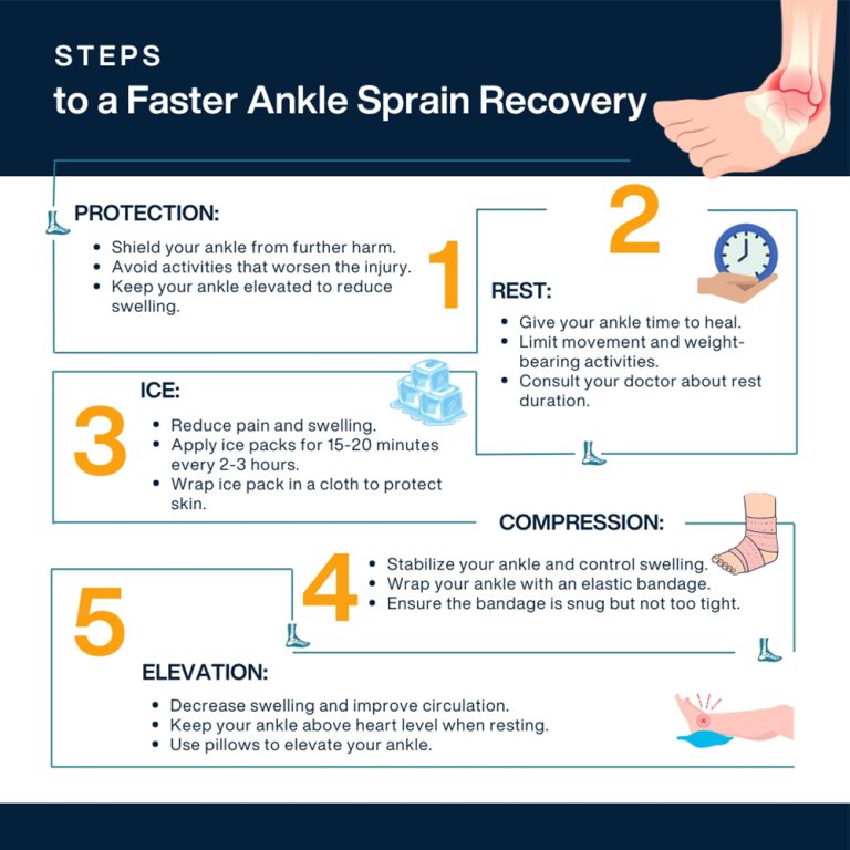 5 Steps To A Faster Ankle Sprain Recovery | Pain Management NYC